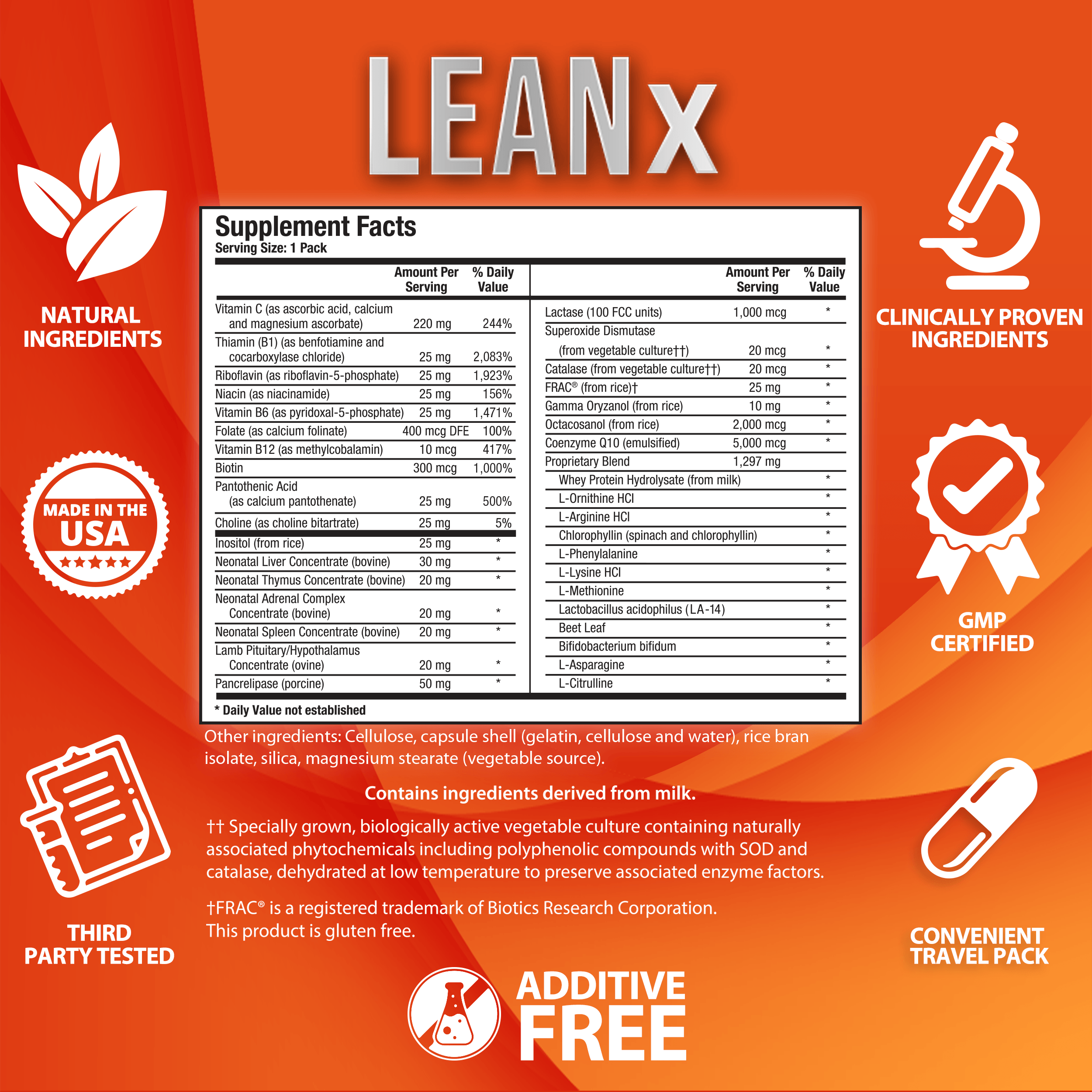 Best Muscle Growth and Weight Loss Supplement - LEANX - Frida Kahlo ...