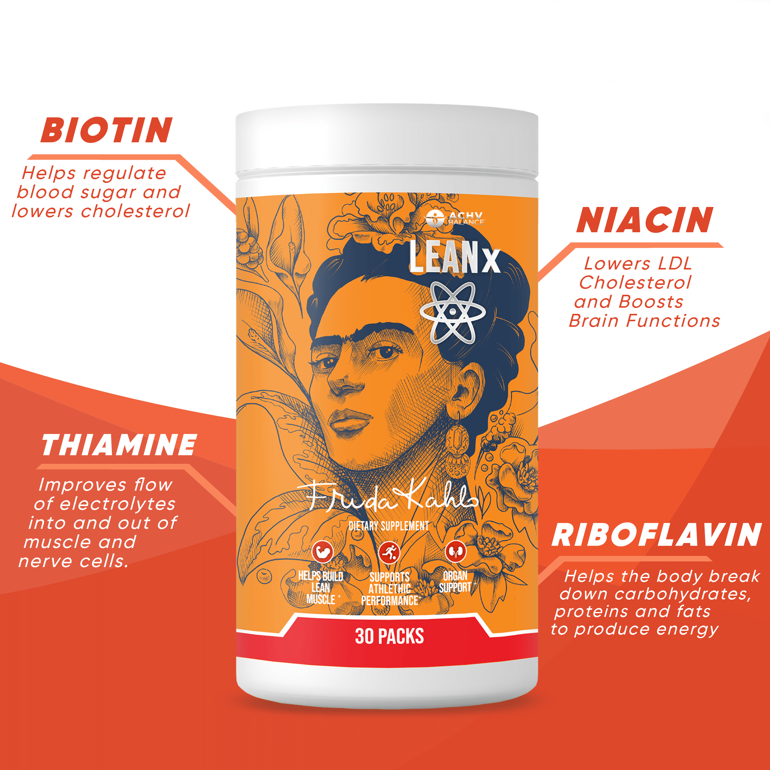 Best Muscle Growth and Weight Loss Supplement - LEANX - Frida Kahlo ...